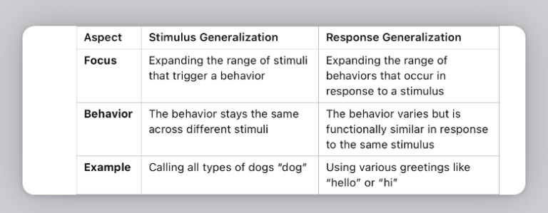B.10. Identify and distinguish among concurrent, multiple, mixed, and ...