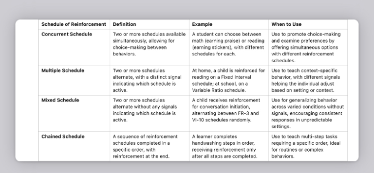 B.10. Identify and distinguish among concurrent, multiple, mixed, and ...
