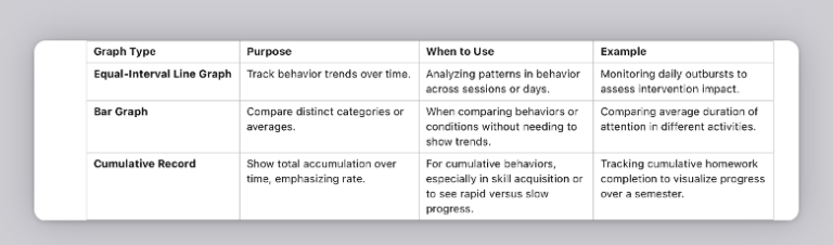 C.9. Selecting a Measurement Procedure to Obtain Representative Data ...